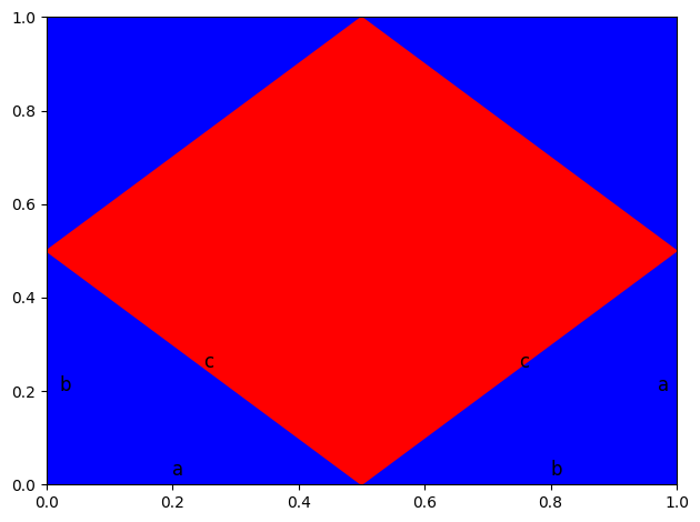 Distance Formula - Note here, there and anywhere