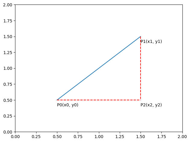 Distance Formula - Note here, there and anywhere
